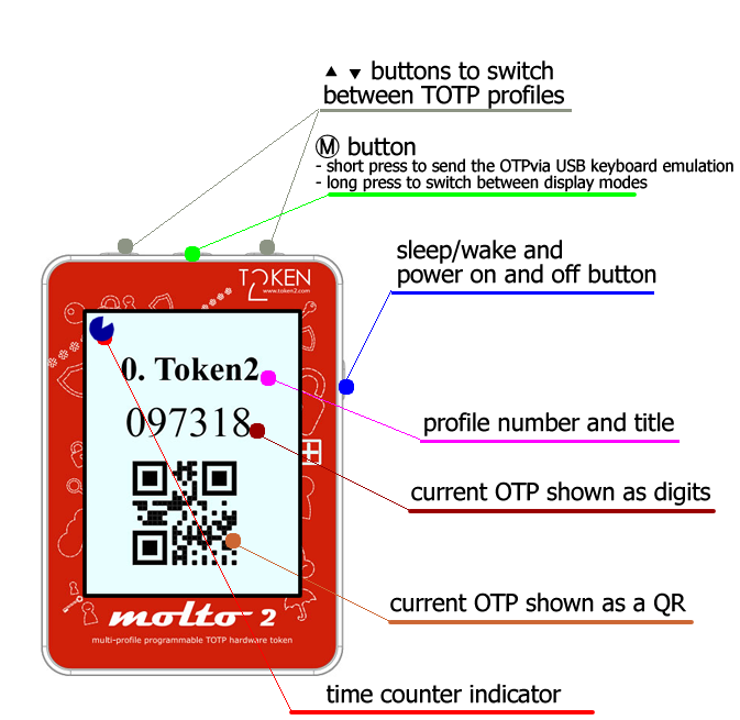 TOKEN2 Switzerland 🇨🇭 | Molto-2-v2 Multi-profile TOTP Programmable ...